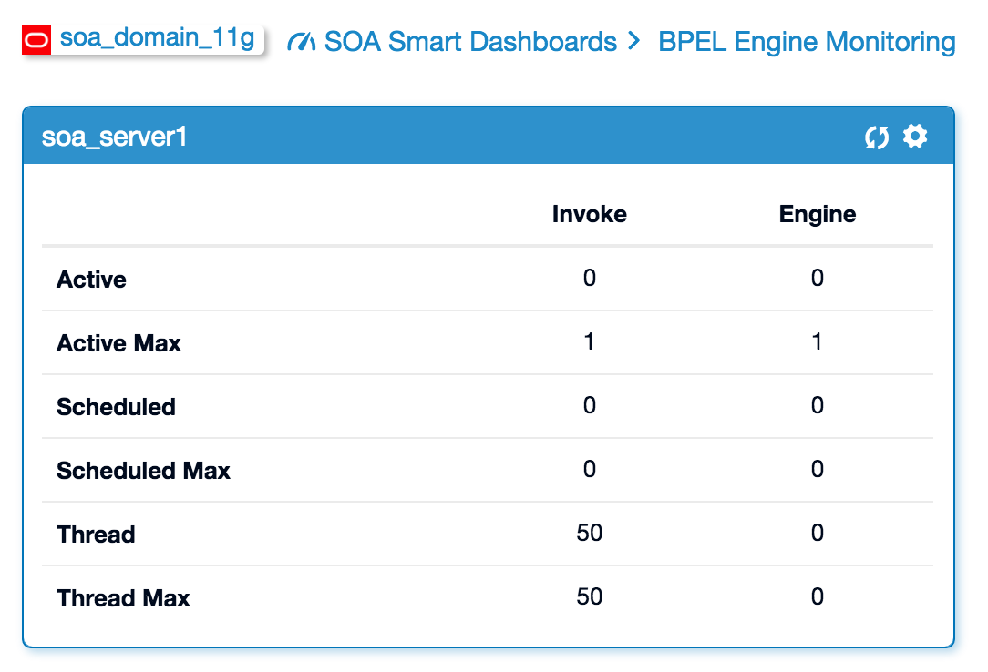 Wlsdm Weblogic Soa Suite Monitoring Performance And Diagnostics 11g And 12c